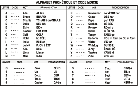 Piloter.ca | Communications radio