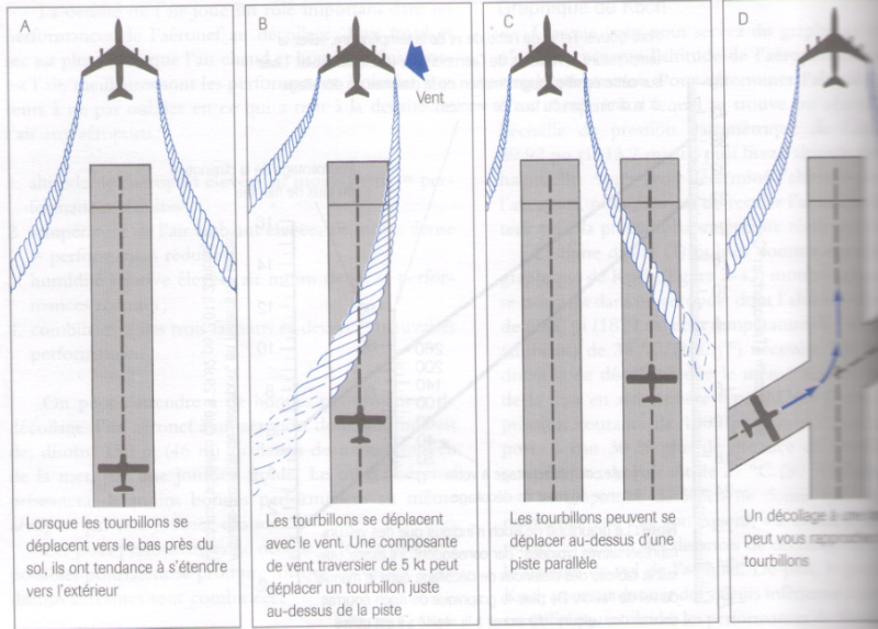 Piloter.ca | Décollage